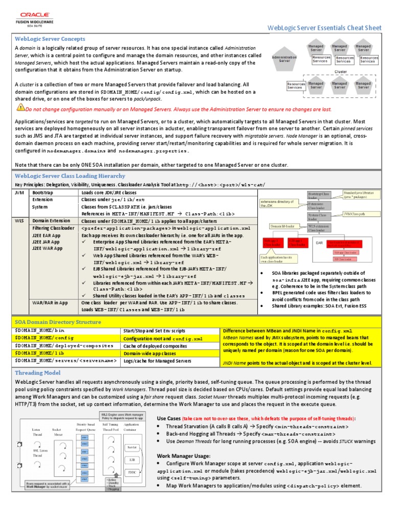Cheatsheet Wlsessentials PDF | PDF | Database Transaction | Java ...