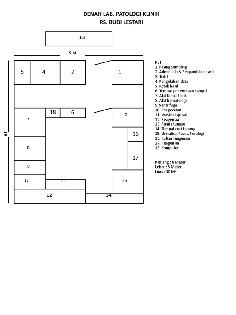 Denah Lab. Patologi Klinik Rs. Budi Lestari | PDF