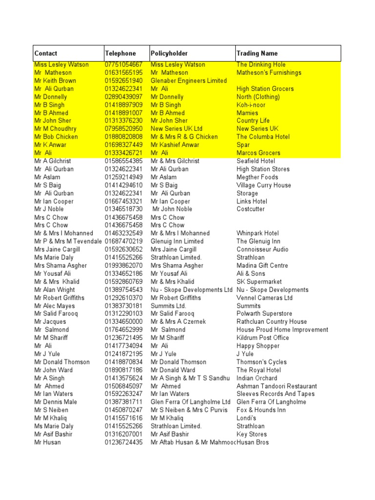 Contact Telephone Policyholder Trading Name | PDF | Retailers | Retailing