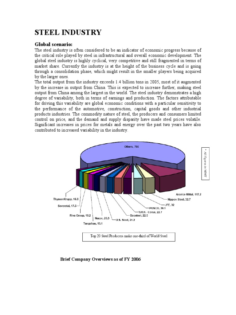 Case Study Oligopoly | PDF | Car | General Motors