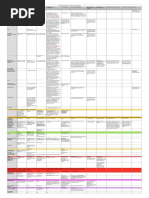 Table of Intestate Shares | PDF | Intestacy | Comparative Law