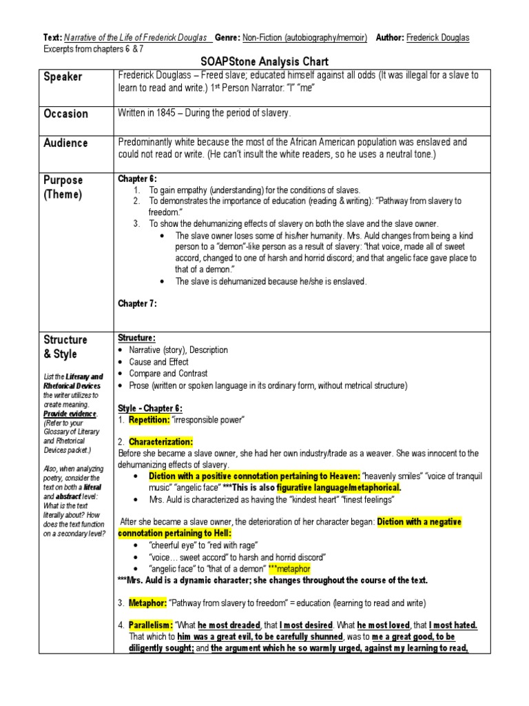 Class Notes Frederick Douglas CHPT 6 Soapstone | PDF | Slavery | Narrative