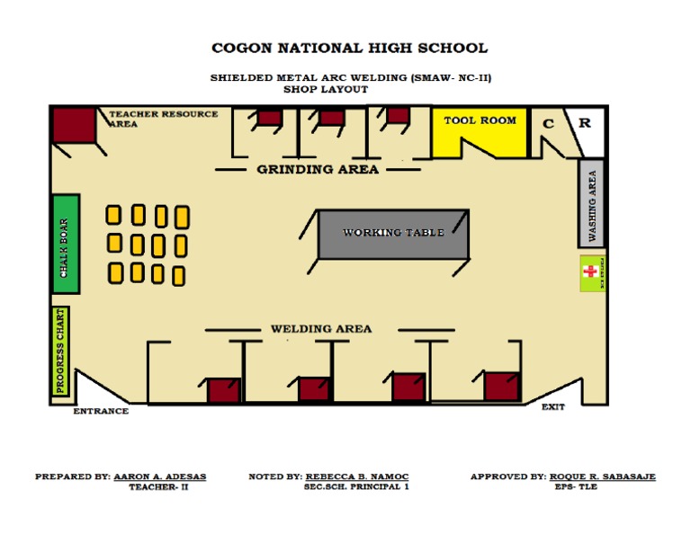 Shop Layout Smaw | PDF