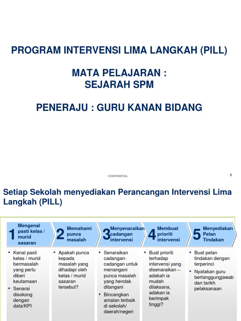 Contoh Program Intervensi | PDF
