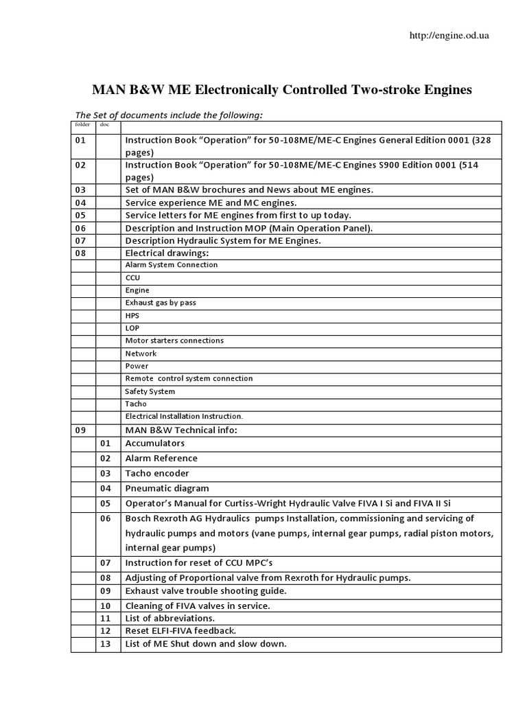 MAN B&W ME Electronically Controlled Two-Stroke Engines: The Set of ...