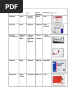 Jenis dan Contoh Obat Sublingual | PDF | Pengembangan Diri | Kesehatan ...