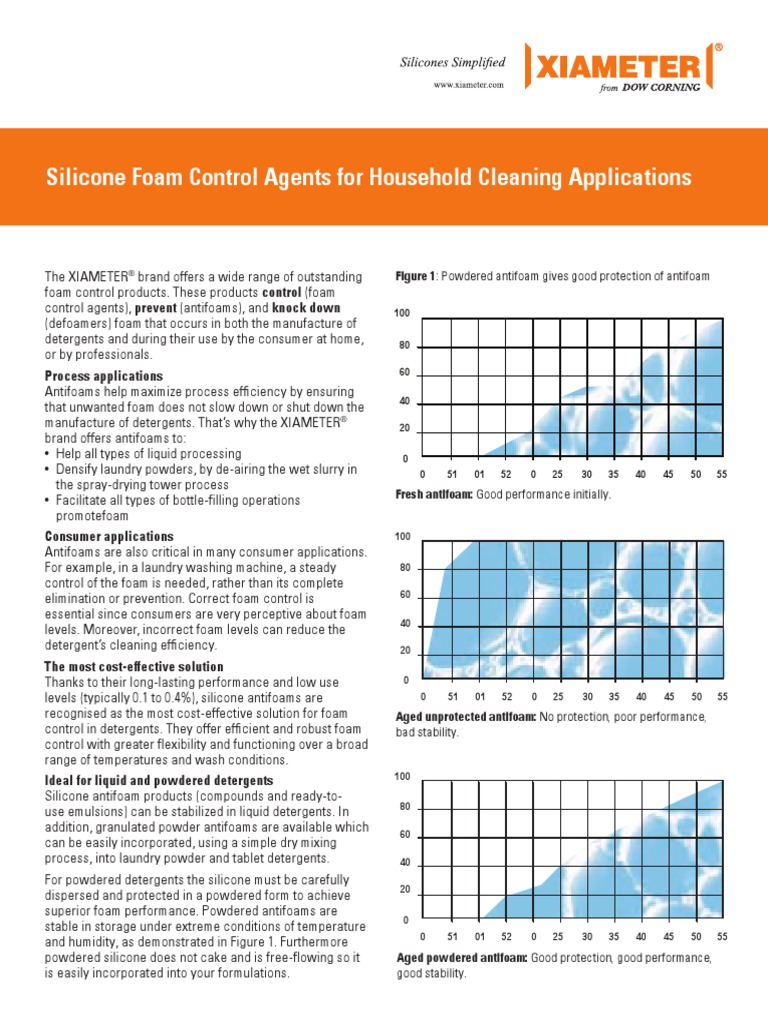 95-1118-01 - Silicone Foam Control Agents For Household Cleaning ...