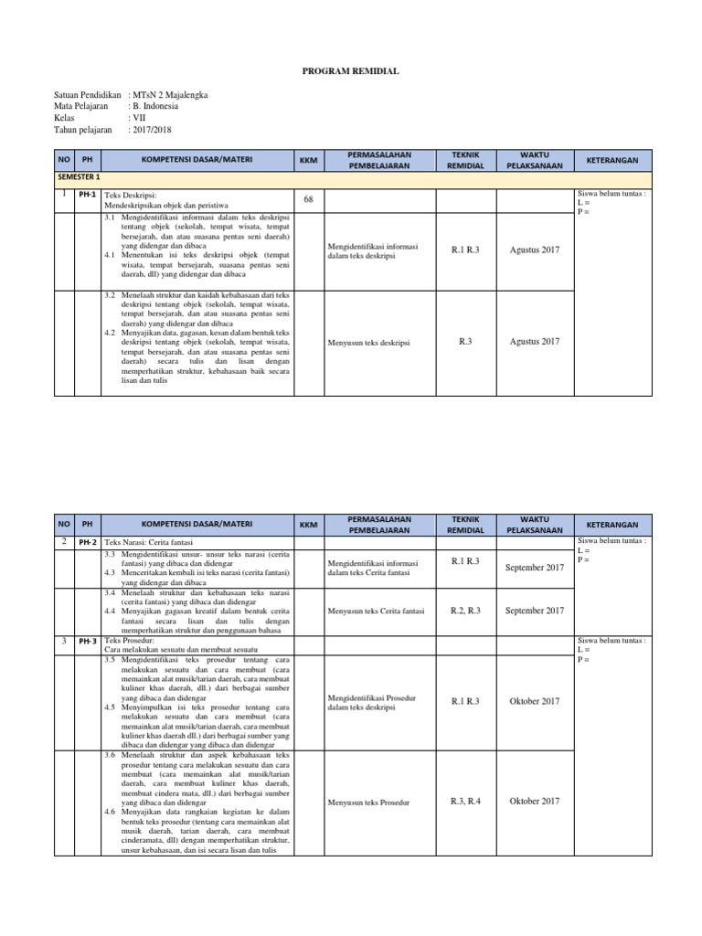 Program Perbaikan Dan Pengayaan B Indonesia Kelas 7 Pdf - Riset