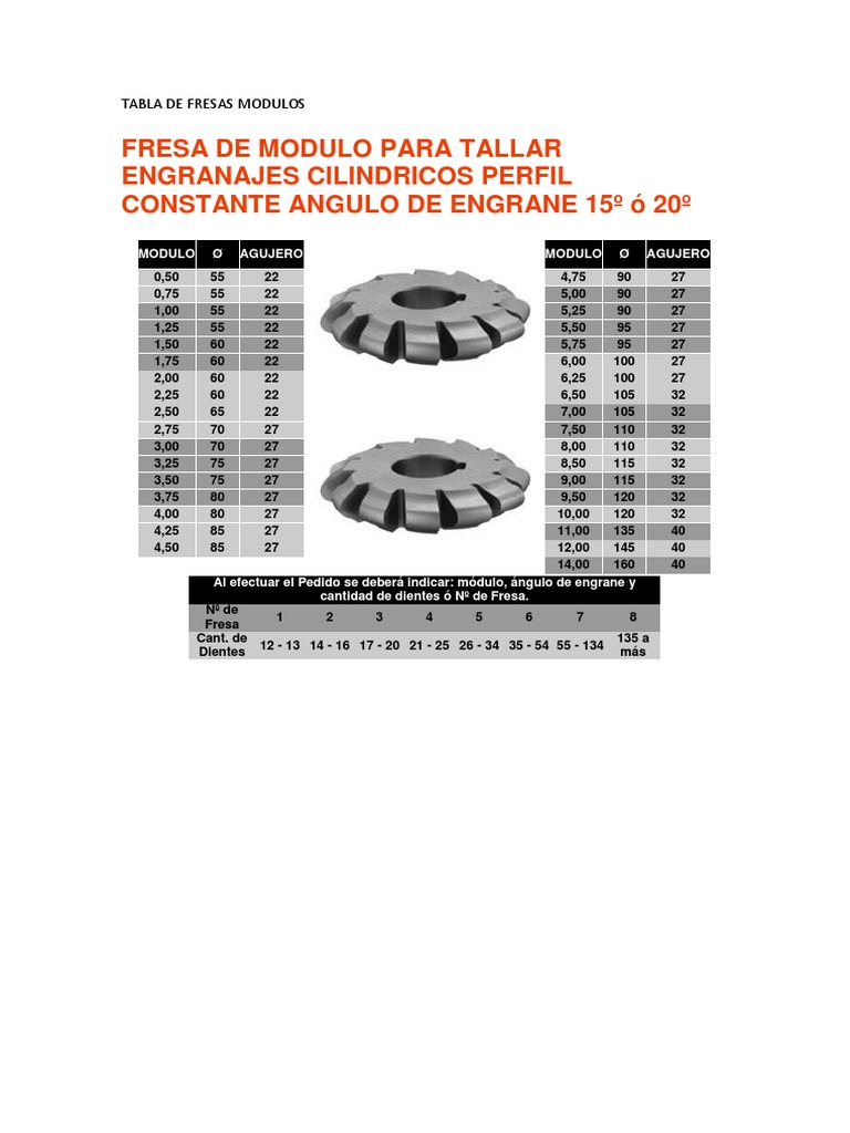 Tabla de Fresas Modulares para Engranajes | PDF