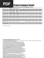 Exam Paper Layout Instructions | PDF | Writing