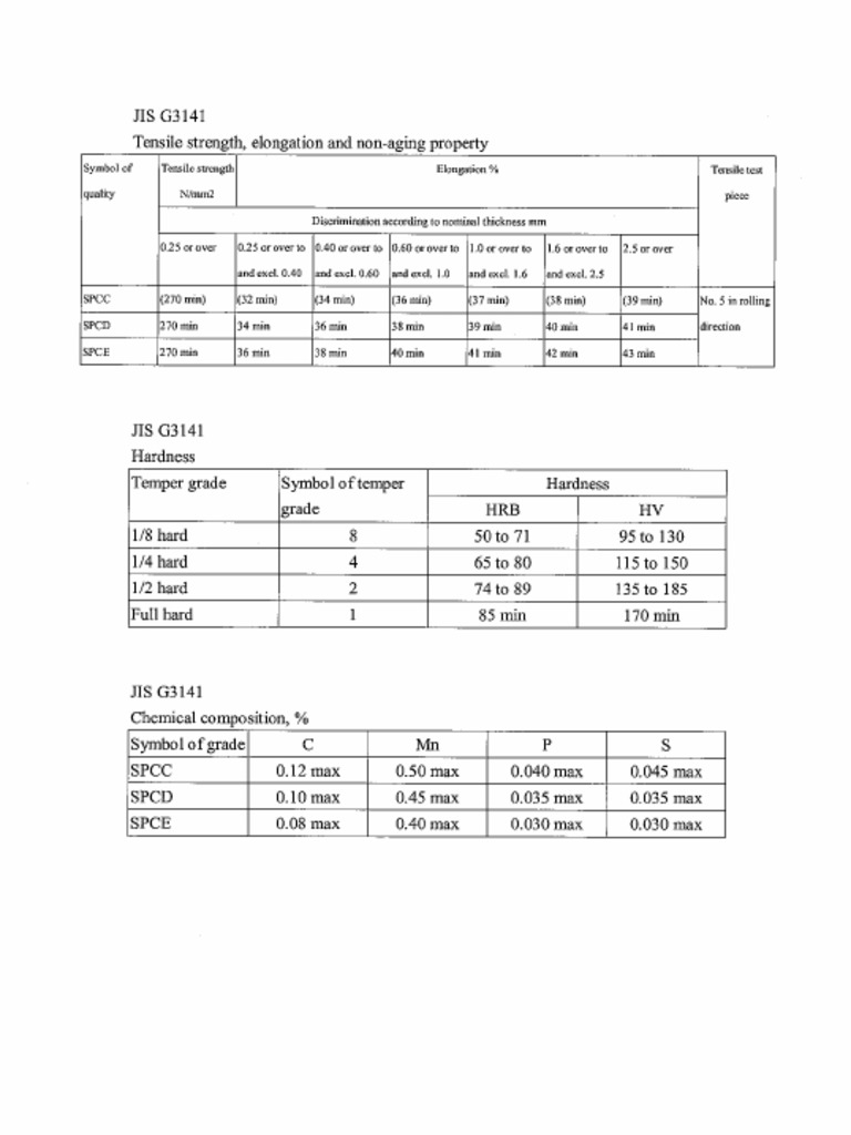 Jis G 3141 PDF | PDF