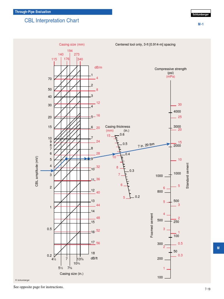 CBL Interpretation Chart PDF | Nature