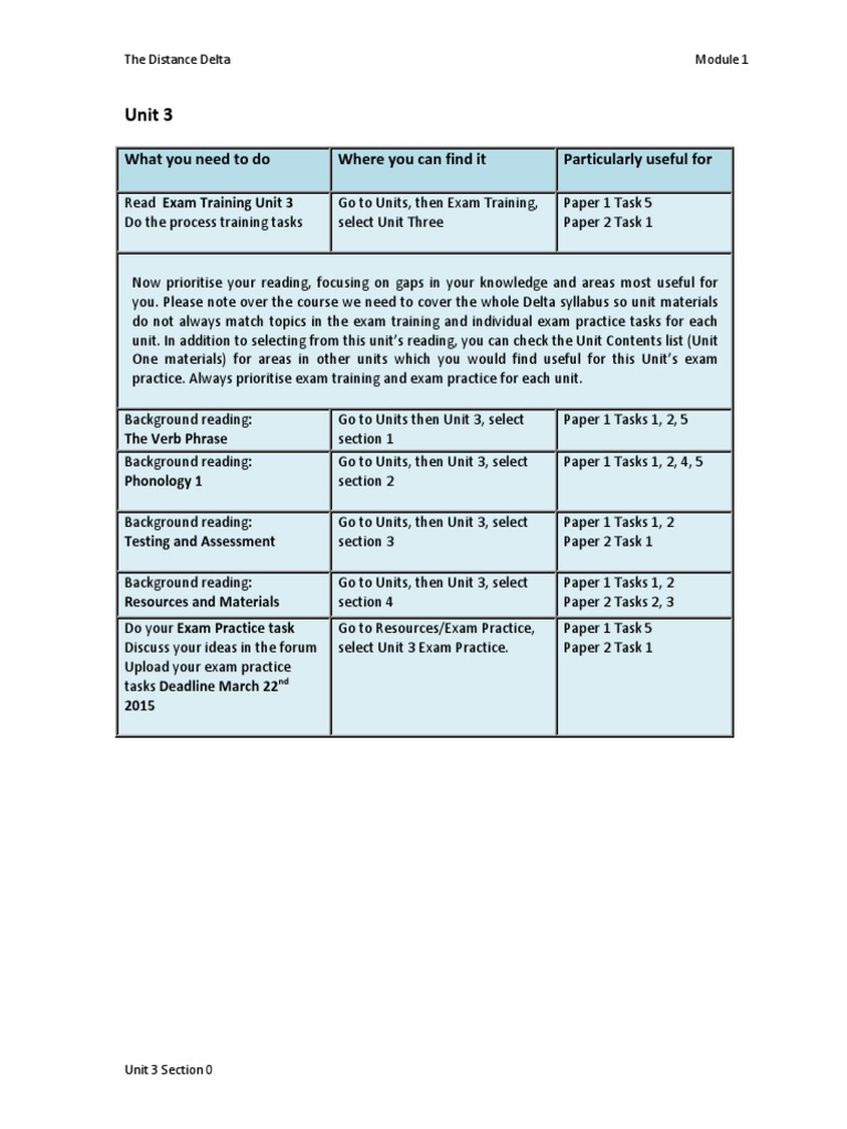 Unit 3: What You Need To Do Where You Can Find It Particularly Useful ...