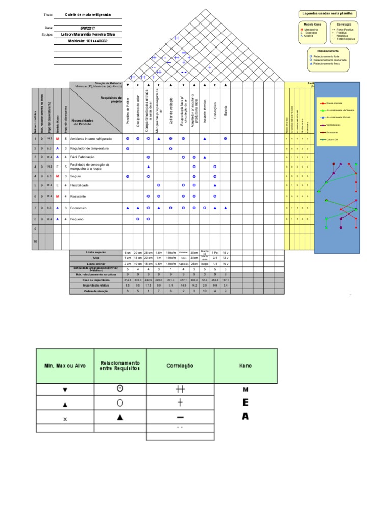Planilha de QFD | PDF | Ar condicionado | Engenharia Civil