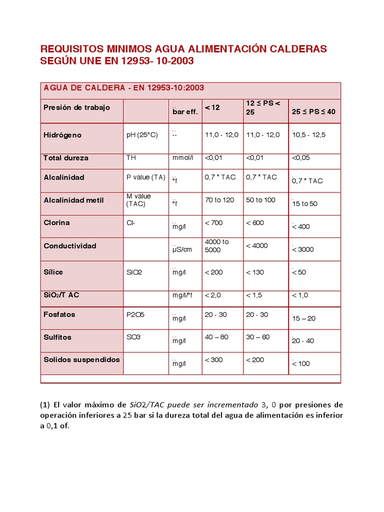 Requisitos Minimos Agua Alimentación Calderas SEGÚN UNE EN 12953-10-2003