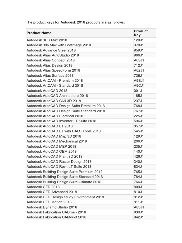 The Product Keys For Autodesk 2018 Products Are As Follows | PDF ...