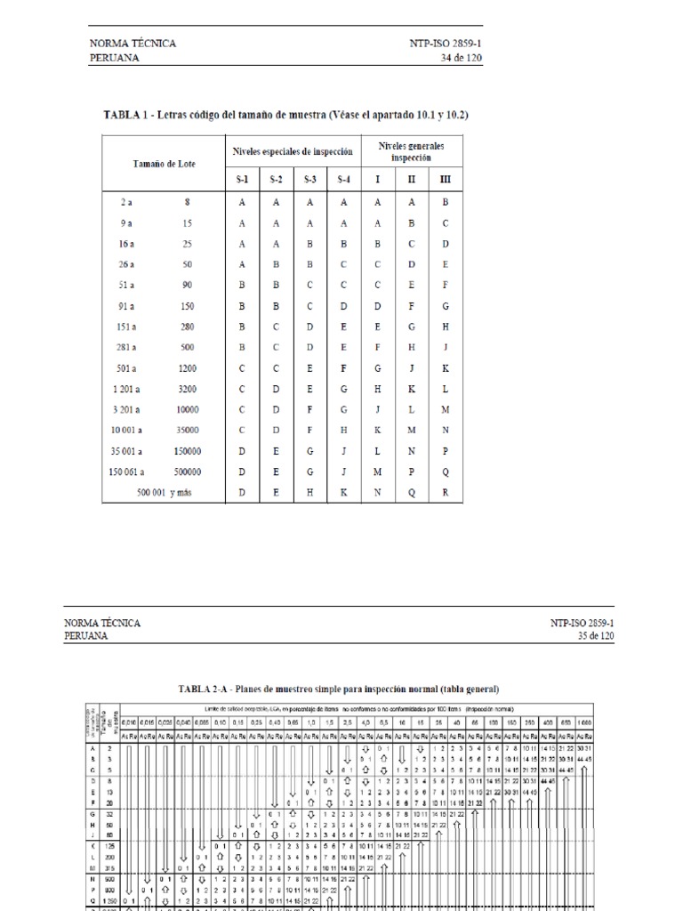 Norma Tecnica Peruana Iso 2859-1 | PDF