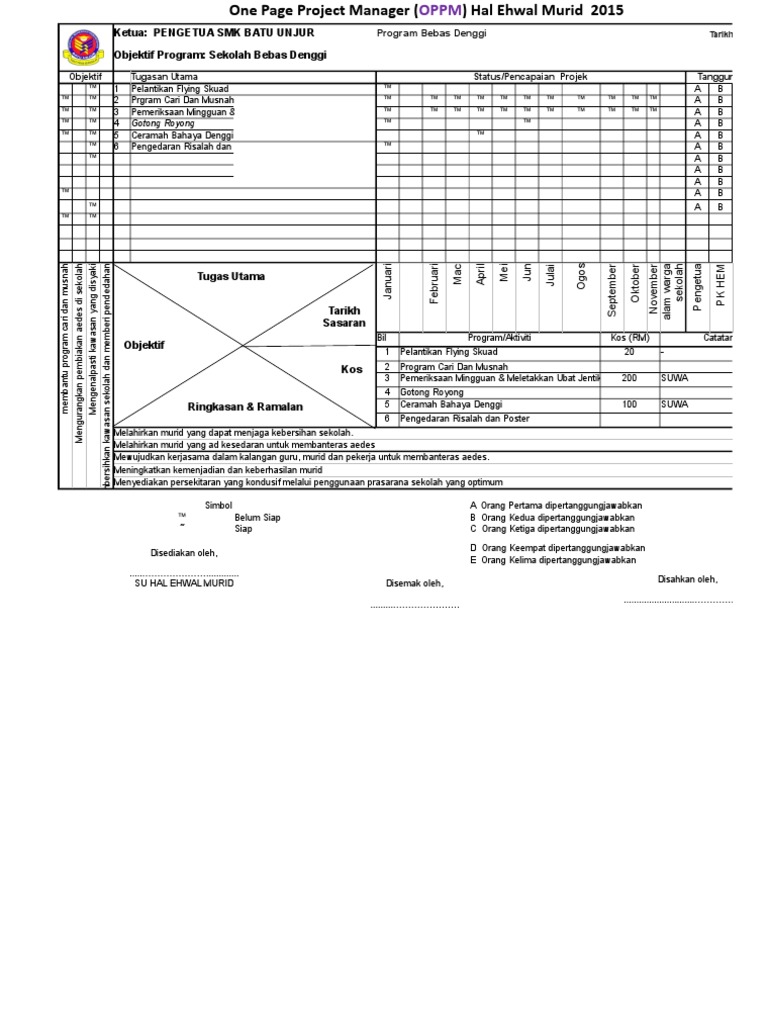 Oppm Hem Denggi | PDF