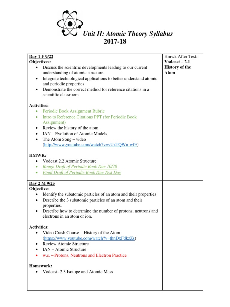 Atomic Theory Basic Unit Plan 2017-2018 | PDF | Atoms | Periodic Table