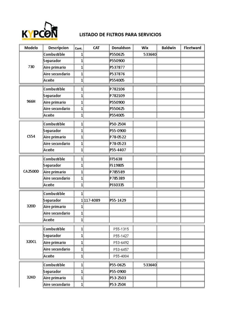 Tabla de Equivalencias de Filtros | PDF | Tecnología