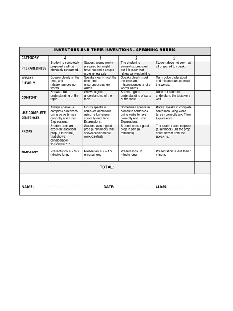 Speaking Rubric for Inventors' Presentations | PDF | Verb | Languages