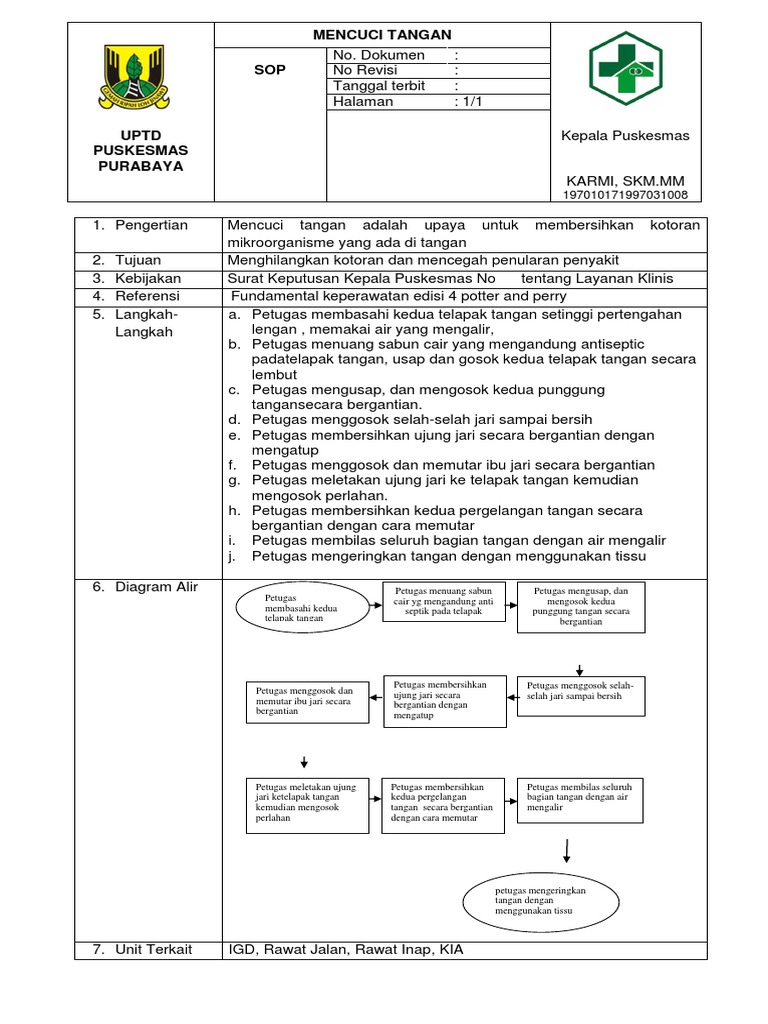 2.sop DFTR Tilik Cuci Tangan | PDF