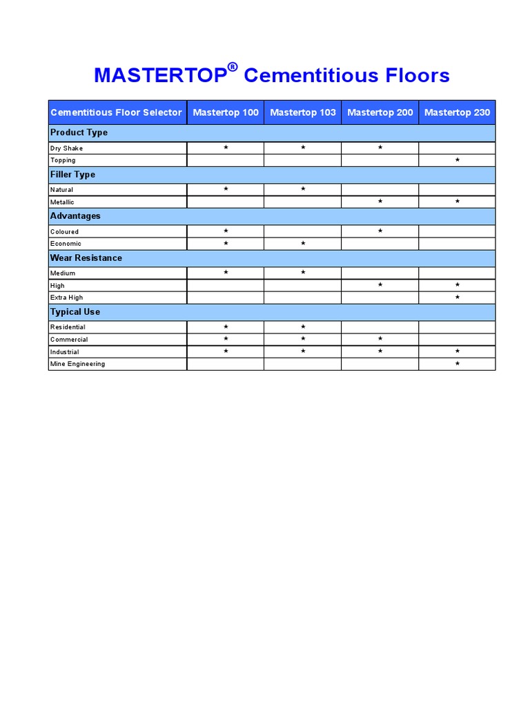 Product Selection Guide | PDF