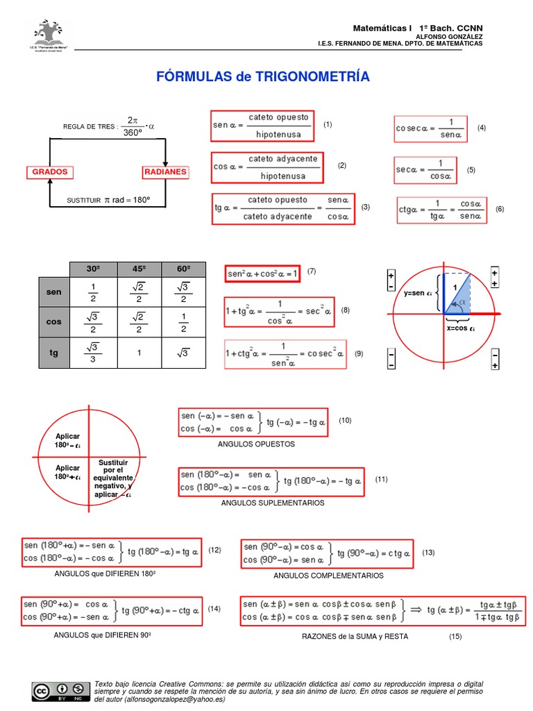 3 Formulas Trigonometria 1 Bach | PDF | Trigonometría | Geometría del ...