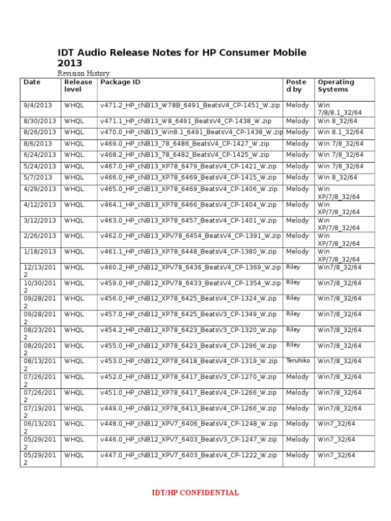 IDT Audio Release Notes For HP Consumer Mobile 2013 | PDF | Windows 7 ...