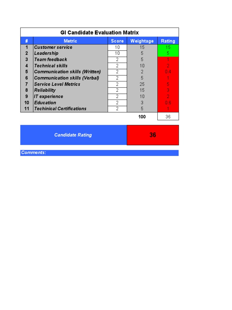Candidate Evaluation Matrix | PDF | Computers