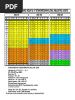 Tidal Volumes Cheat Sheet | PDF