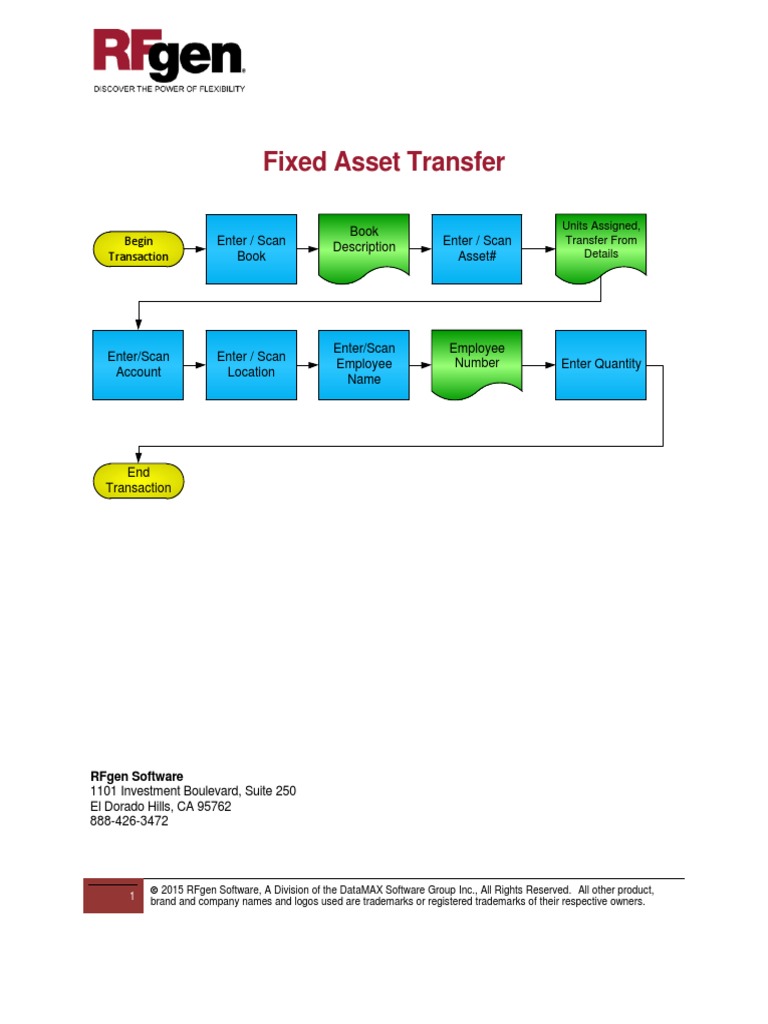 Fixed Asset Transfer: Units Assigned, Transfer From Details | PDF ...