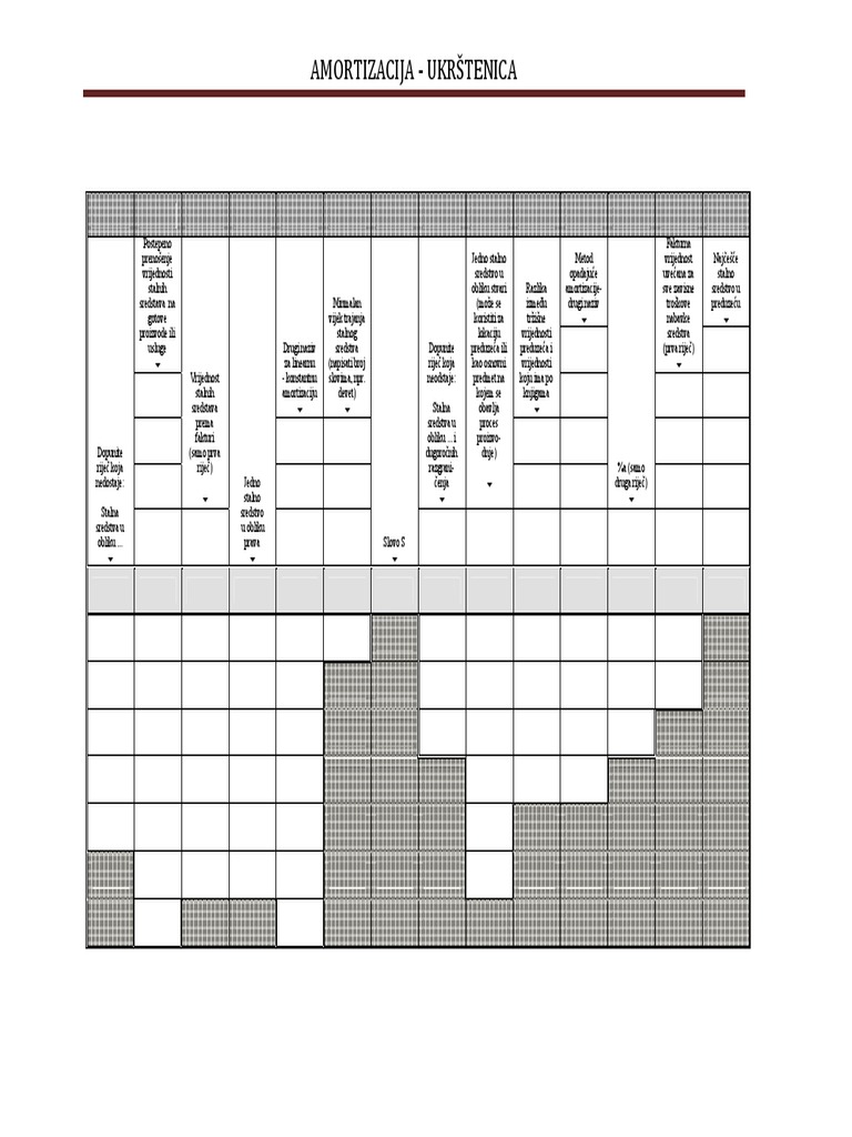 Stalna Sredstva Ukrstenica PDF | PDF