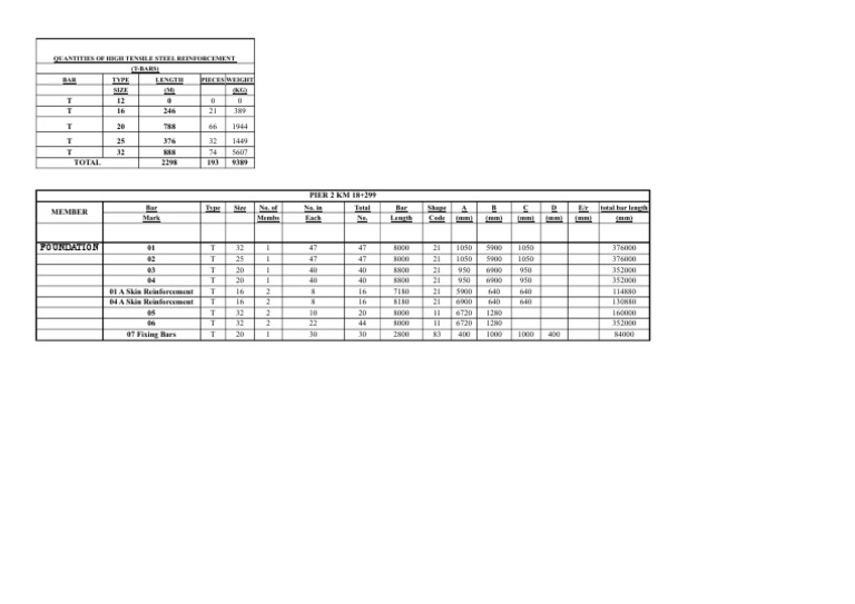 Pier Foundation Steel Reinforcement Data | PDF