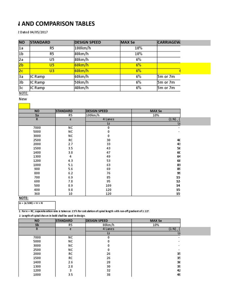 DMT-Ls Computation and Comparison Tables Rev02 040517 | PDF ...