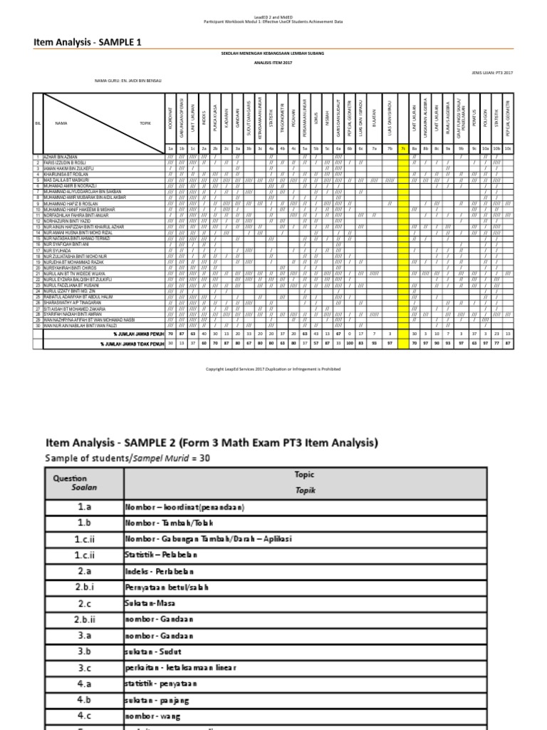 Item Analisis Pt3 Math 2017 | PDF