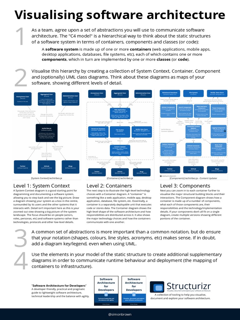 Visualizing Software Architecture | Download Free PDF | Component Based Software Engineering ...