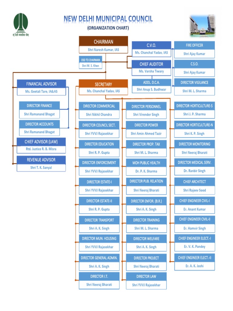 Organisation Chart NDMC | PDF