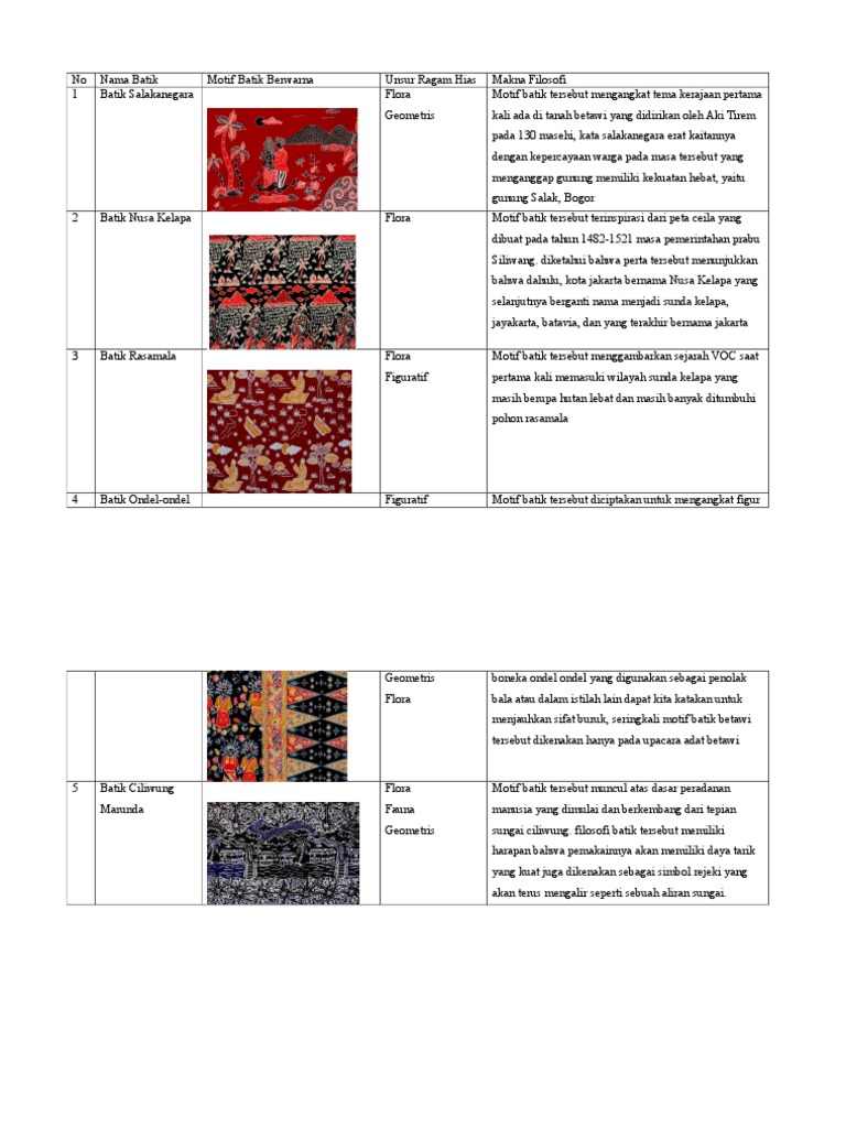 Batik | PDF