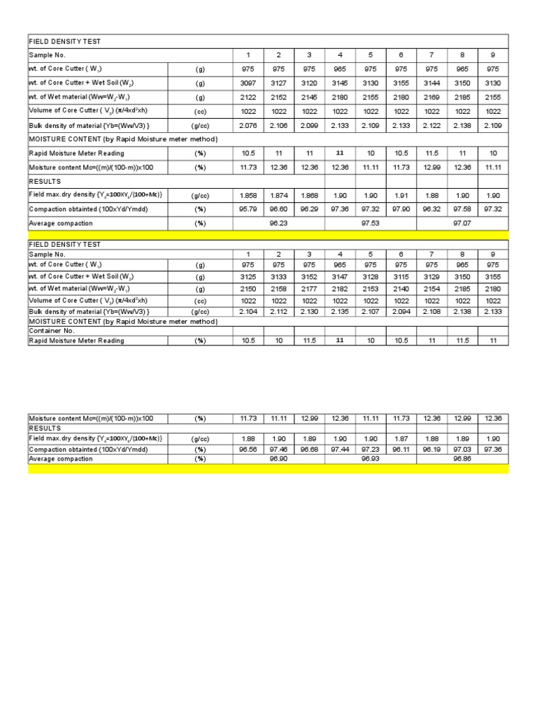 Field Density Test (Core Cutter Method) | PDF
