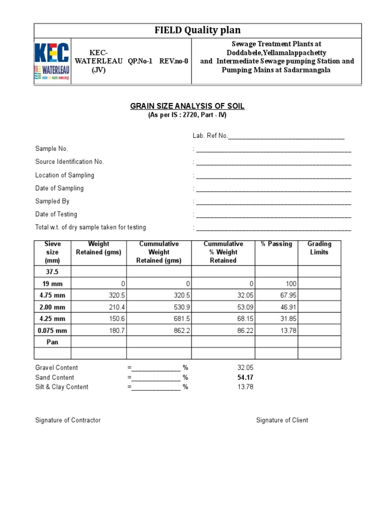 Formats of Soils | PDF