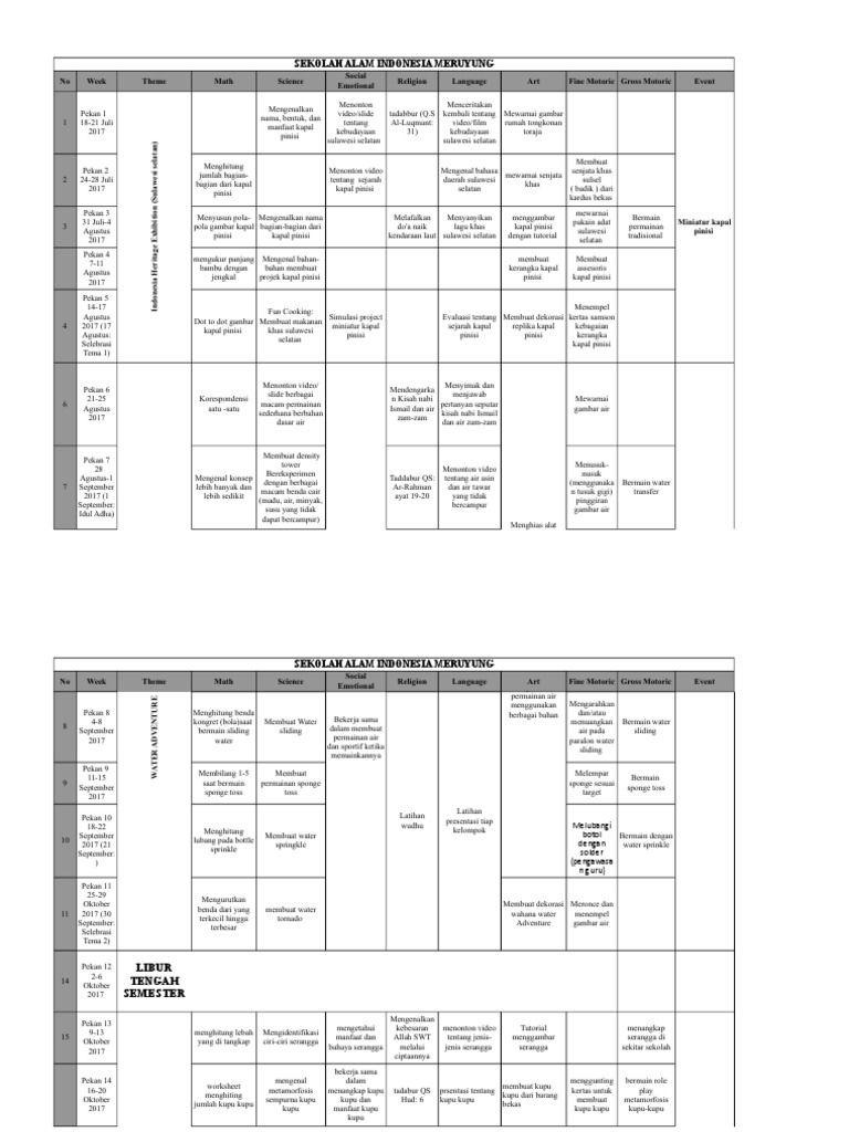 Lesson Plan TK A SMT 1 Fix | PDF