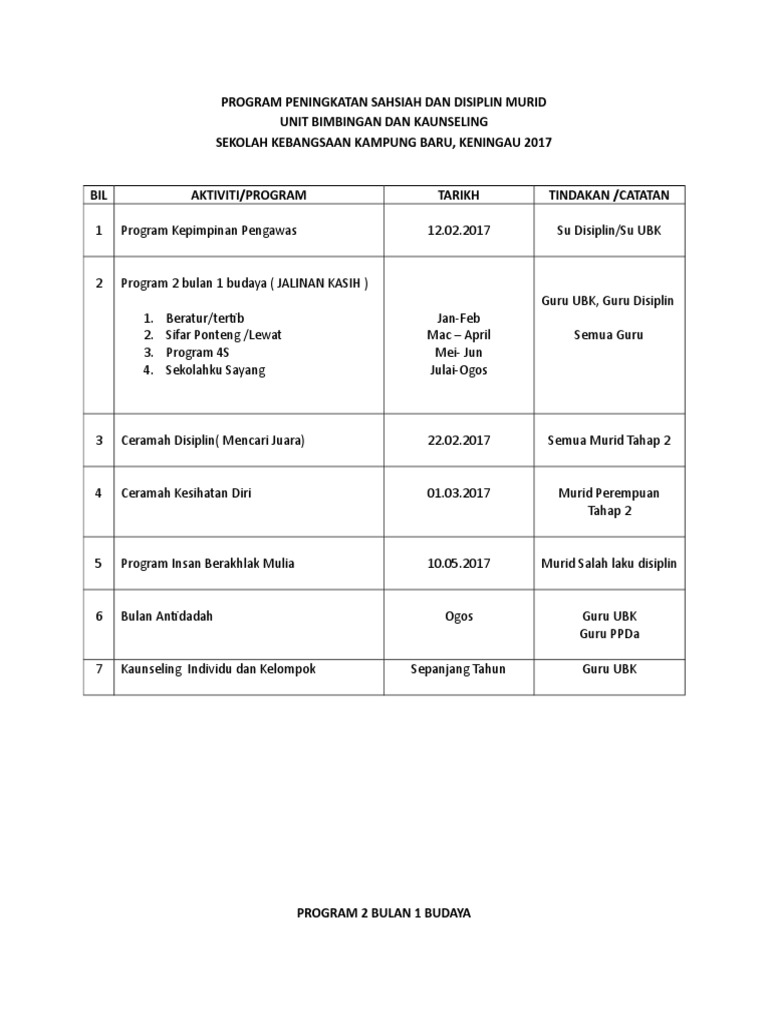 Program Peningkatan Sahsiah Dan Disiplin Murid | PDF