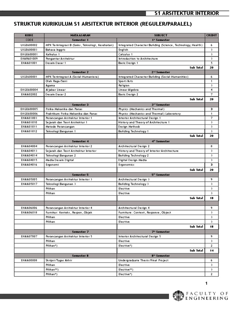 Struktur Kurikulum S1 Arsitektur Interior Pdf Design Space