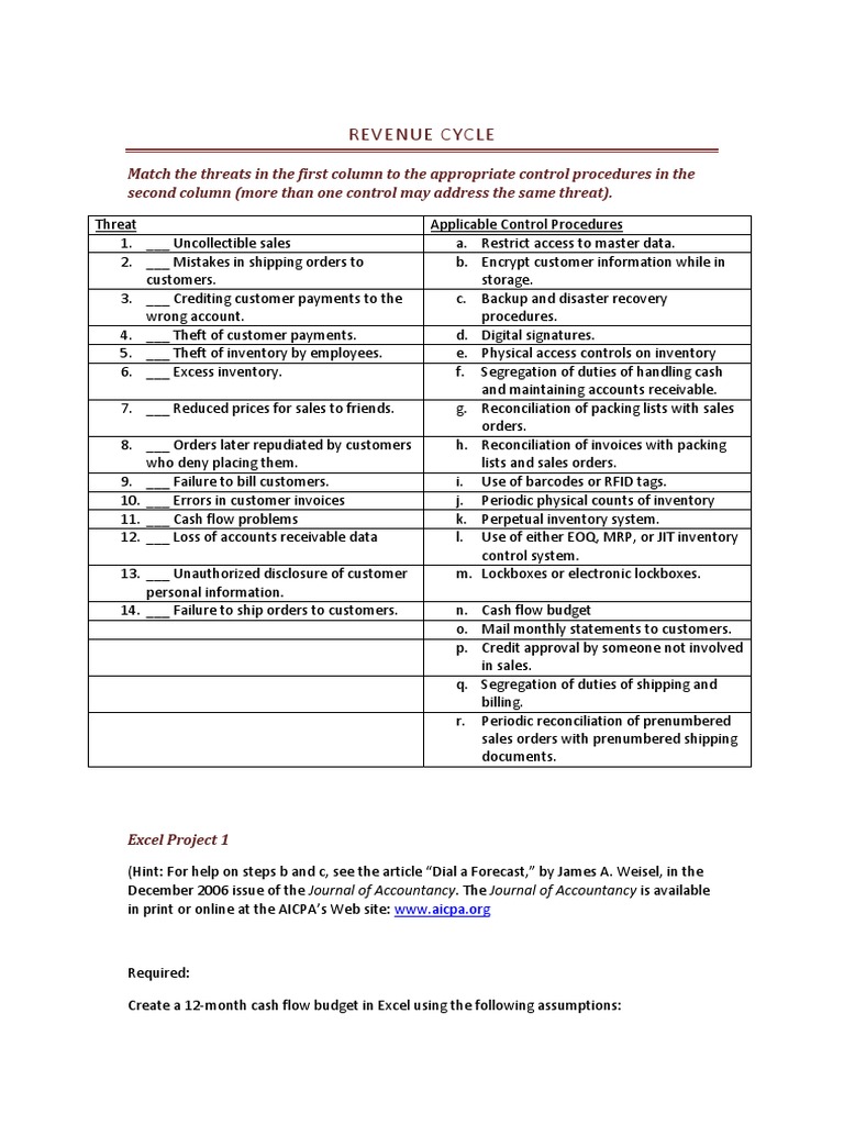 Revenue Cycle | PDF | Inventory | Spreadsheet
