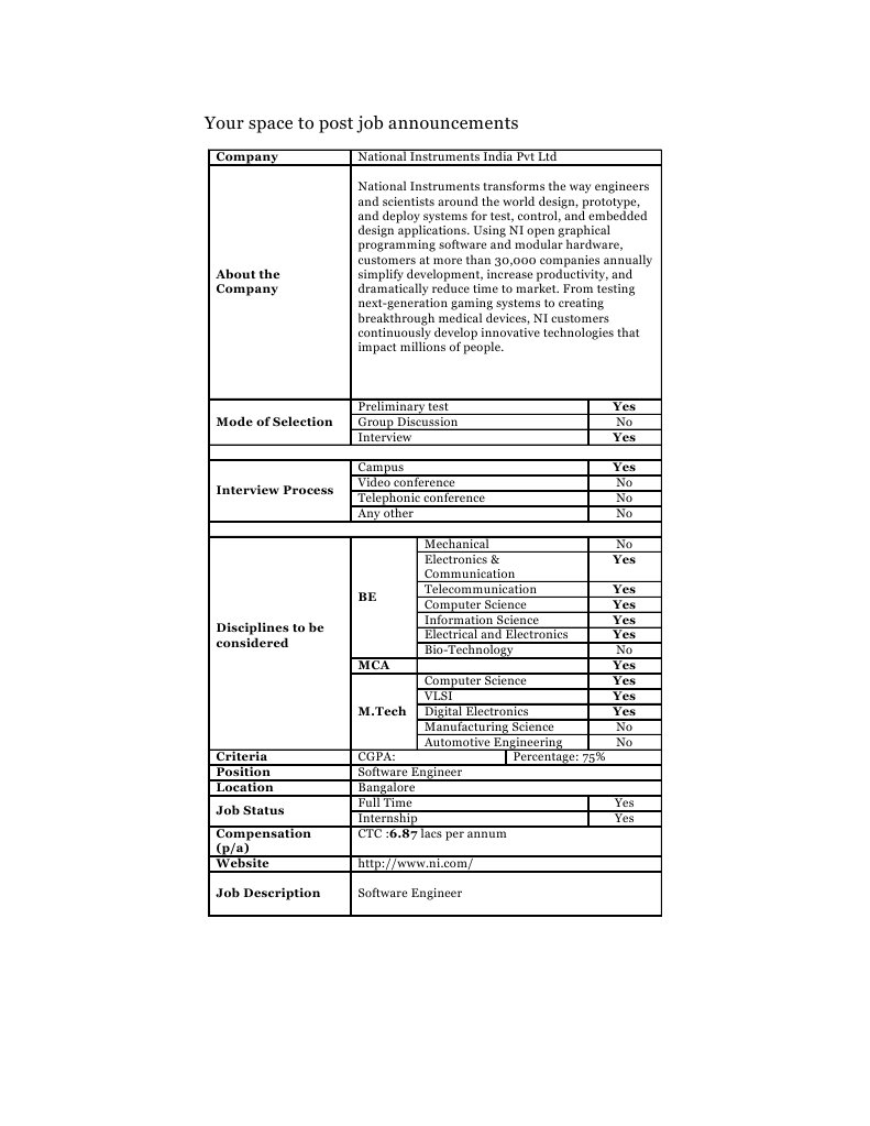 Software Engineer Jobs at NI India | PDF | Intellectual Works | Electronics