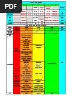 Neurological Observation Chart A3 Spreads - Layout 1 | PDF | Pain | Coma