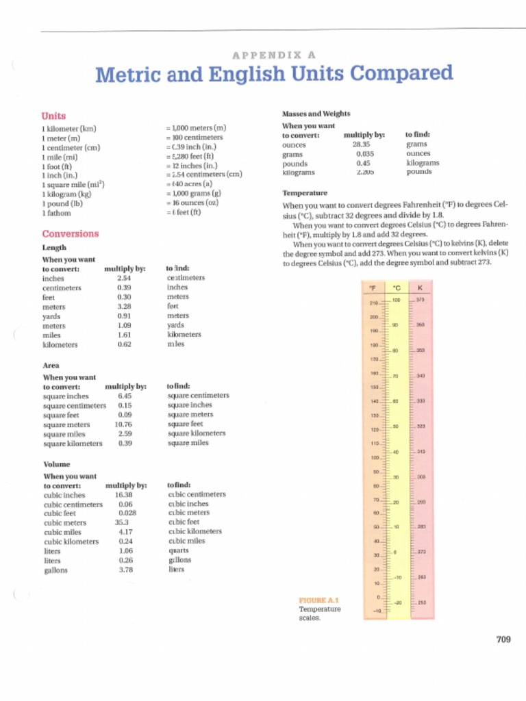 Z Appendix-Glossary PDF | PDF | Longitude | Equator