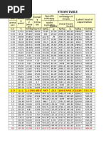 ASHRAE Heat Cooling Load Calculation Sheet | PDF | Hvac | Cogeneration