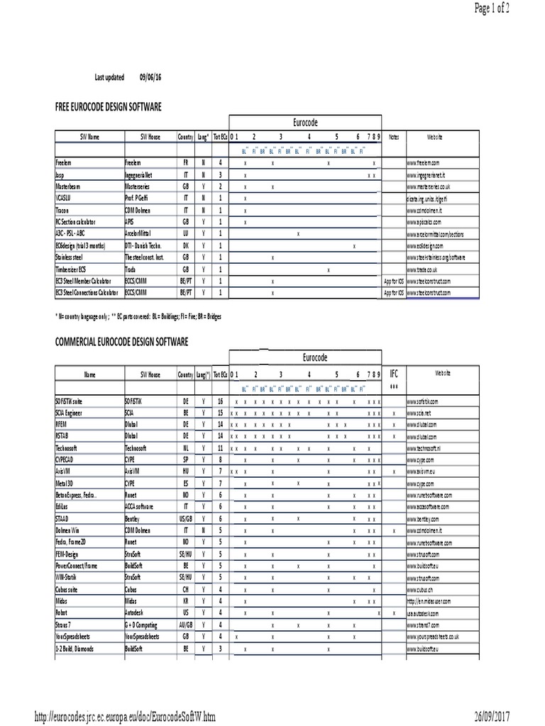 Eurocode Steel Calc Compare